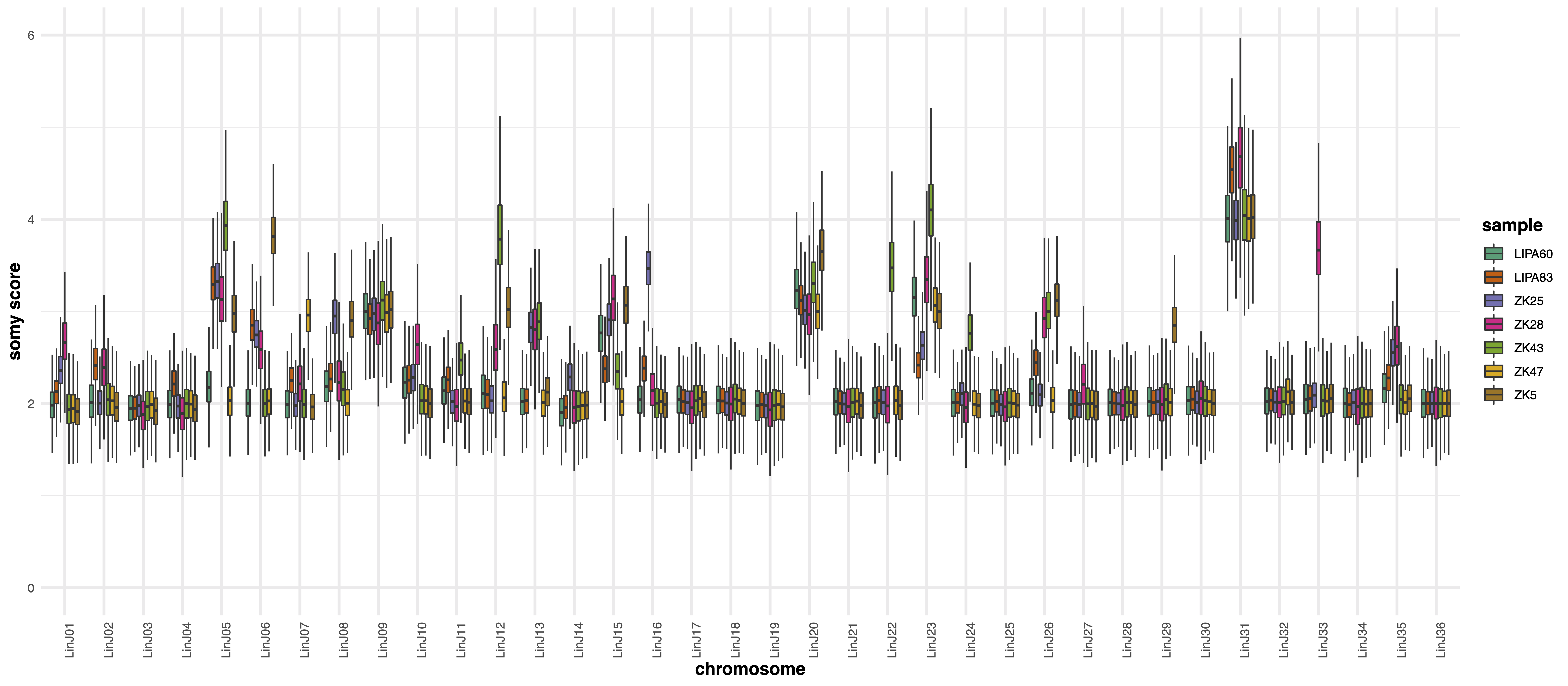 karyotype — 1.1.0 documentation
